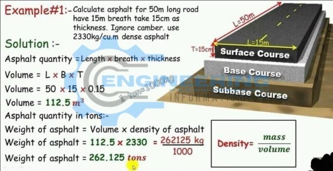 How to Calculate the Quantity of Road Asphalt - Engineering Information Hub