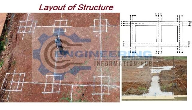 Layout of Structures in Civil Engineering - Engineering Information Hub