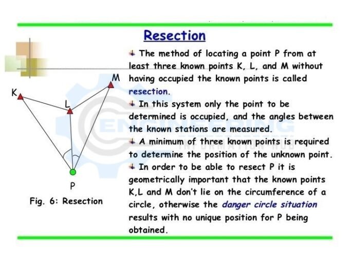 Resection Method in Civil & Land Surveying - Engineering Information Hub