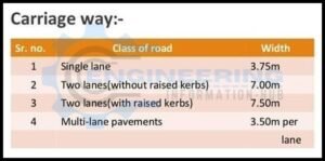 Elements of The Road & Carriage Method Details - Engineering ...