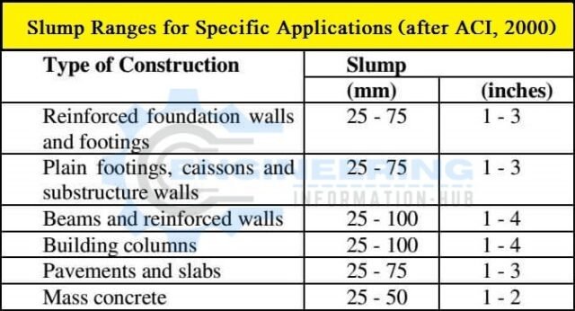 Standard Reinforcement And Concrete Works Details - Engineering ...