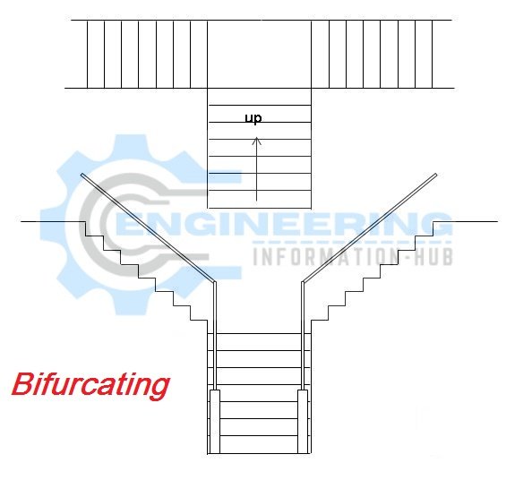Stairs Types of stairs and Principles of Designing of Stairs ...