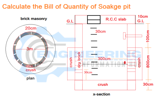 Calculate The Estimate Of The Soakage Pit - Engineering Information Hub