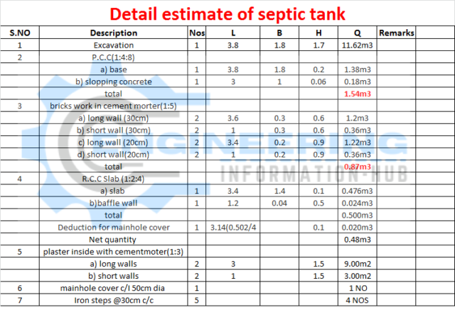 How To Calculate The Estimate of Septic Tank - Engineering Information Hub