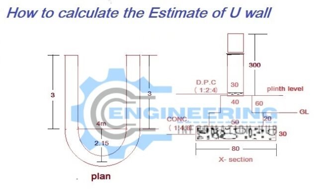Working Out Quantities of U Shaped Wall - Engineering Information Hub