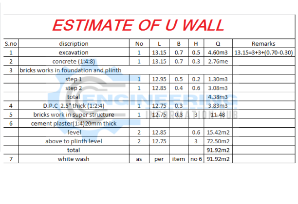 Working Out Quantities of U Shaped Wall - Engineering Information Hub