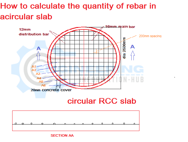 Slab Diameter Archives Engineering Information Hub
