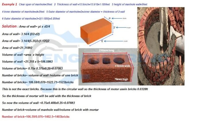 Calculate The Bricks For Circular Manhole