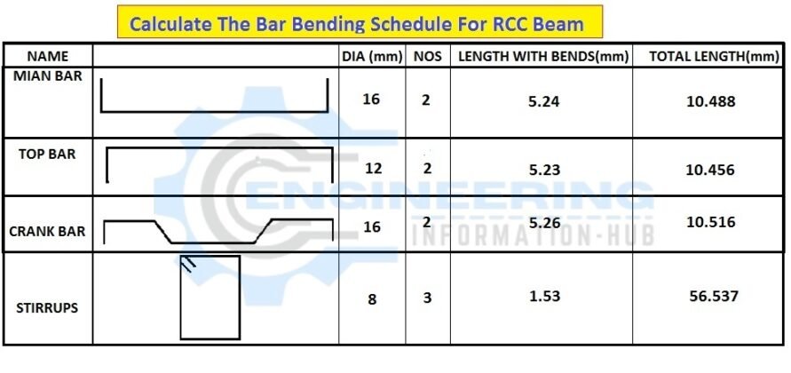 Calculate The Bar Bending Schedule For RCC Beam