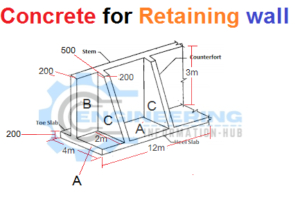 How To Calculate The Concrete for Retaining Wall - Engineering ...