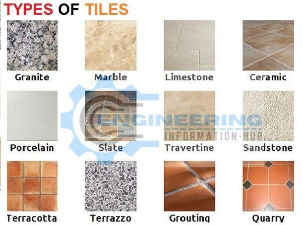 How To Calculate The Cement and Sand For Tiles Fixing 50sq.ft