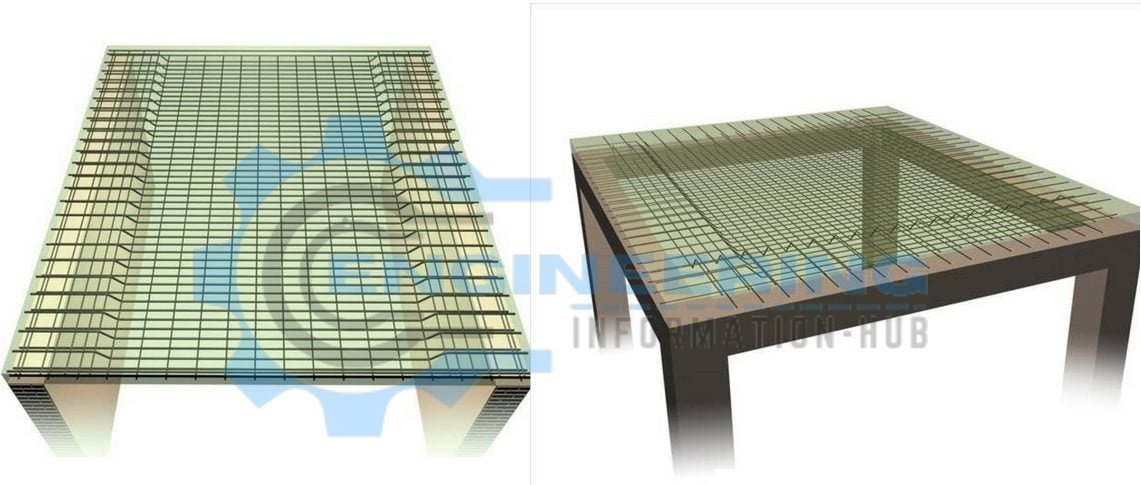 Load Calculation For Column Beam And Slab Design Calculation ...