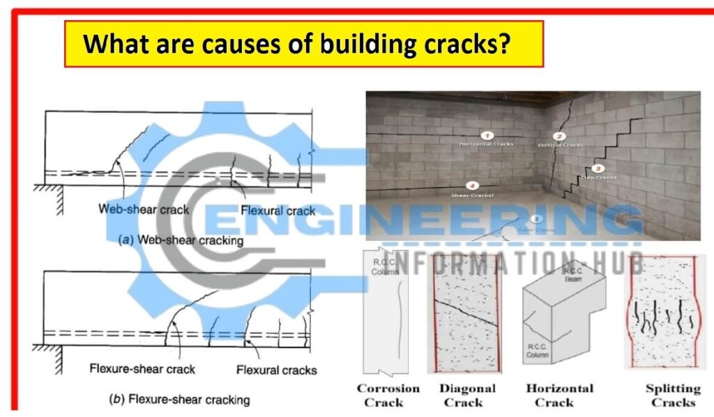 What are The causes of building cracks - Engineering Information Hub