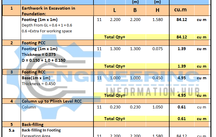 How To Calculate The Estimate Of Building Construction Engineering Information Hub