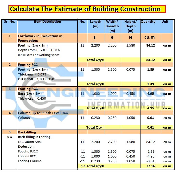How To Calculate The Estimate Of Building Construction Shwetoe website