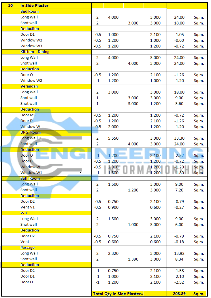 How To Calculate The Estimate of Building Construction - Engineering ...