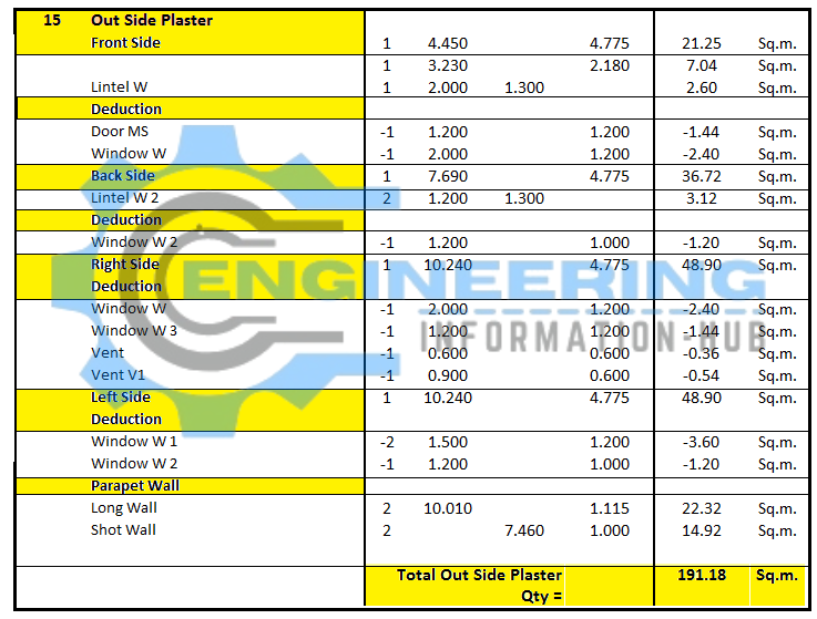How To Calculate The Estimate Of Building Construction Engineering 