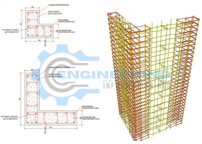Column And Types of Column In Building Construction With Detail ...