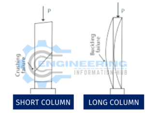 Column And Types of Column In Building Construction With Detail ...