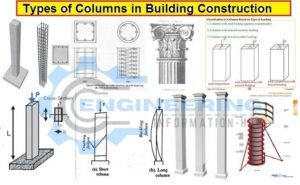 Column And Types of Column In Building Construction With Detail ...