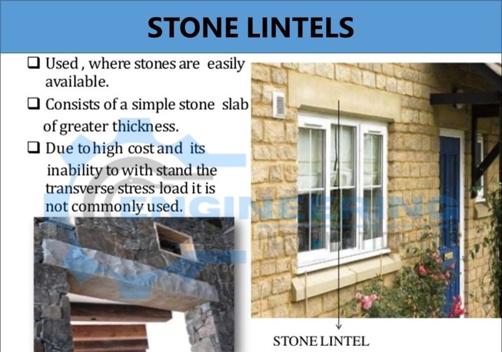 What Is The lintel And Types of Lintel In Construction With Full ...