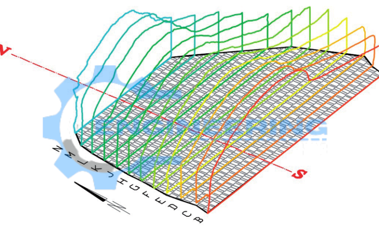 What Is The Cut Fill And Method To Calculate The Cut And Fill 