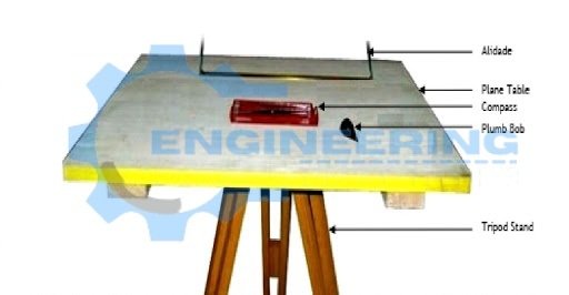 What Is The Surveying And Types Of Surveying With Detail - Engineering ...