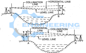 What Is The Surveying And Types Of Surveying With Detail - Engineering ...