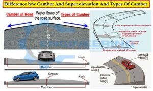 Difference b/w Camber And Super elevation And Types Of Camber Roads ...
