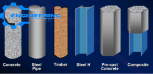 Basic Principles Of Pile And Classifications Of The Pile Foundations ...