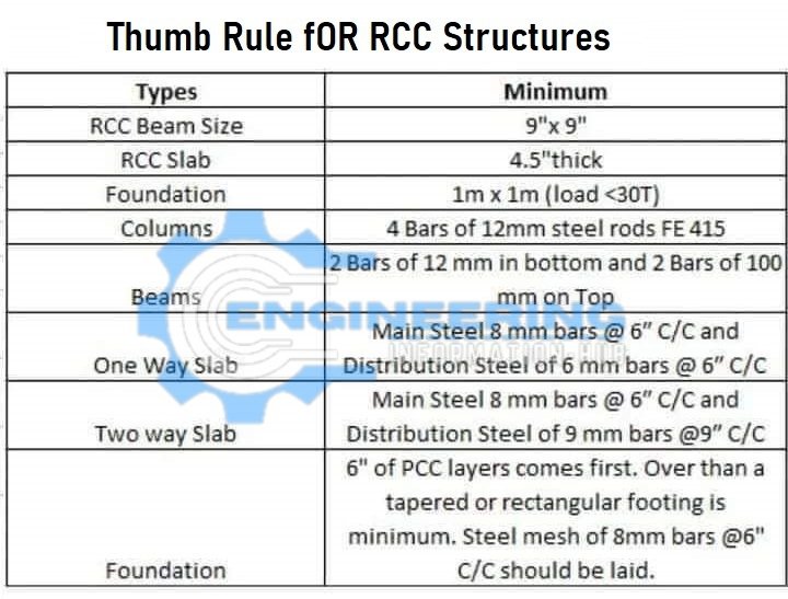 Steel Beam Sizing Rule Of Thumb The Best Picture Of Beam Steel Beam Sizing Rule Of Thumb The Best Picture Of Beam