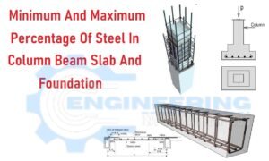 Minimum And Maximum Percentage Of Steel In Column Beam Slab And ...