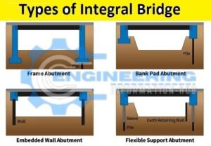 Integral Bridge |Types of Integral Bridge
