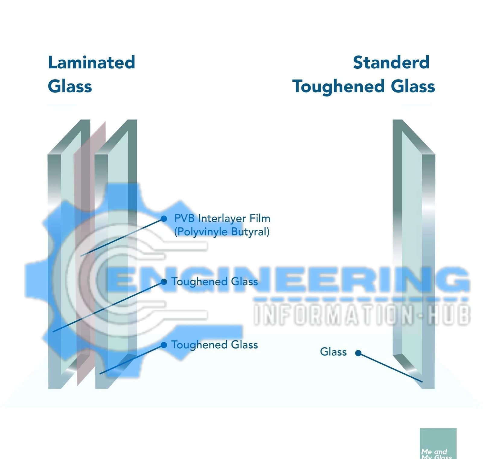 How To Buy The Glass Balustrades For Your Home