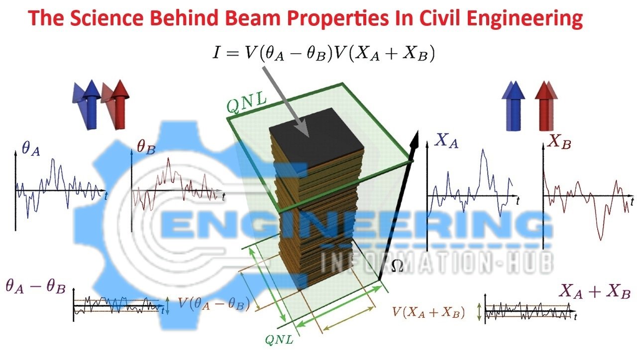 The Science Behind Beam Properties In The Civil Engineering