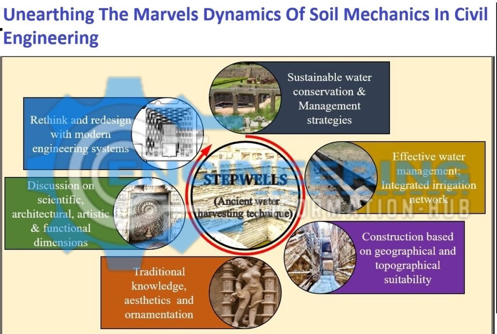 The Marvels Dynamics Of Soil Mechanics In Civil Engineering ...