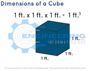 Mastering Cubic Foot And Definition| Uses And How To Do Calculations ...