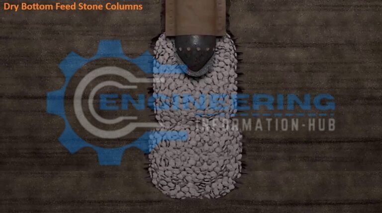 The Strength And The Versatility of Stone Columns