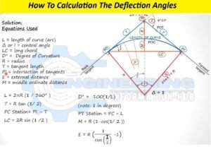 How To Calculation The Deflection Angles | The Deflection Angles