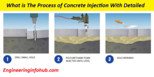 What is The Process of The Concrete Injection With Detail